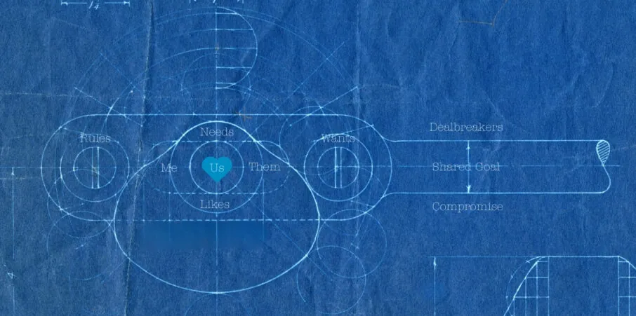 Getting the Love You Want | Harville Hendrix, Ph.D. and Helen LaKelly ...